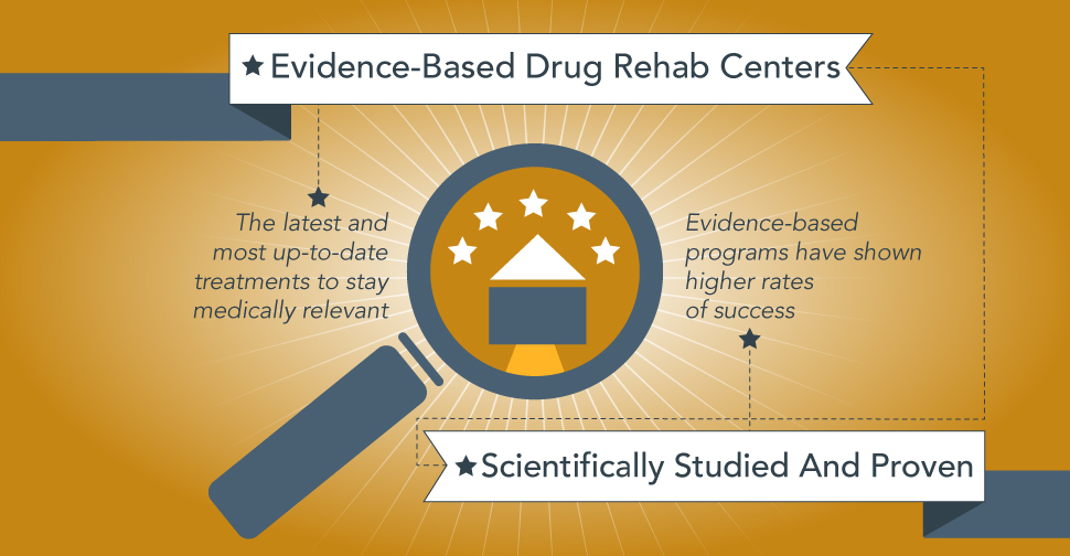 Evidence-Based Drug Rehab Centers - The Future For Addiction treatment