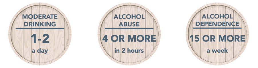 Understanding Alcohol Addiction