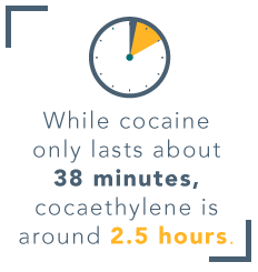 Cocaine And Alcohol: A Deadly Combination | DrugRehab.org