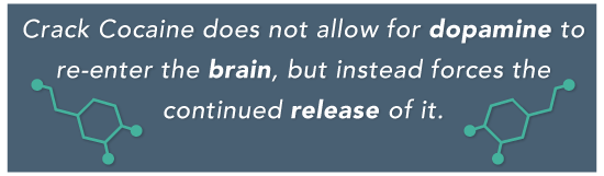 Pulmonary Complications As A Result Of Crack Cocaine Use