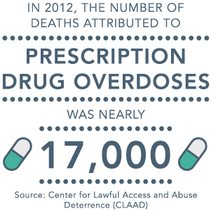 Prescription Drug Abuse Support Groups | DrugRehab.org