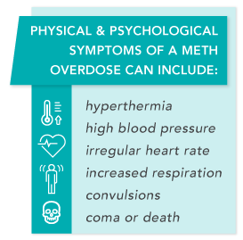 Methamphetamine Overdose Treatment