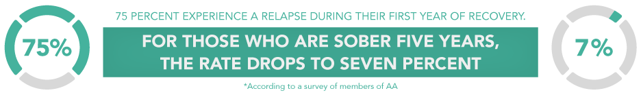 Should I Go Back To Rehab After A Drug Or Alcohol Relapse?