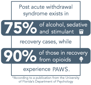 What Is Post Acute Withdrawal Syndrome (PAWS)