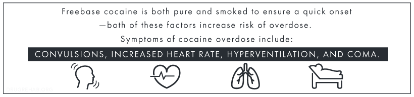 Freebasing Cocaine: What Is It?