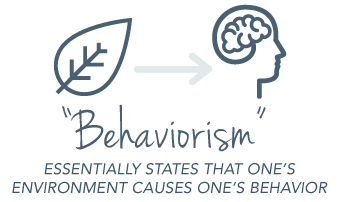 Social Learning Theory Of Addiction Treatment