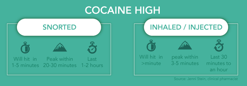 Crack vs Cocaine, What is the Difference?