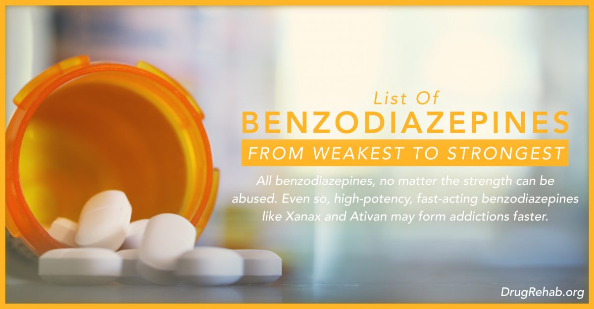 List Of Benzodiazepines (From Weakest to Strongest)